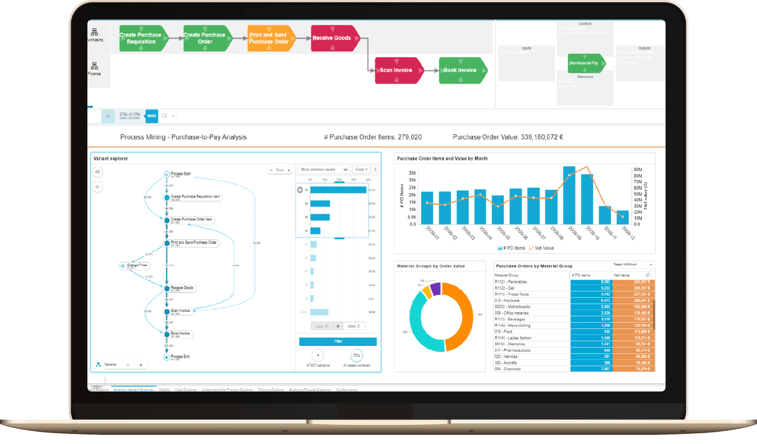 Process Mining - Eqeep Group